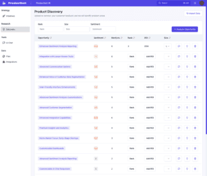 Productbot Ai: The Intelligent Copilot for Software Product Teams
